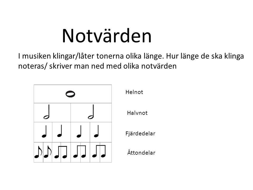 Musiksymboler och begrepp | musikveronica